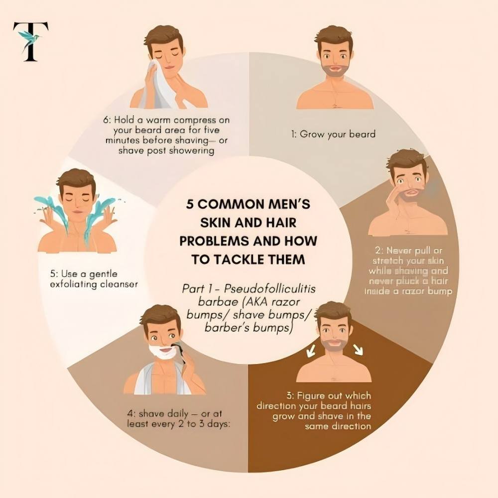 Men’s Grooming OEM Guide: Build a Focused Line | Zerun Cosmetic